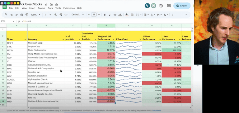 Felix Prehn's Top 17 Stock Holdings | Goat Academy
