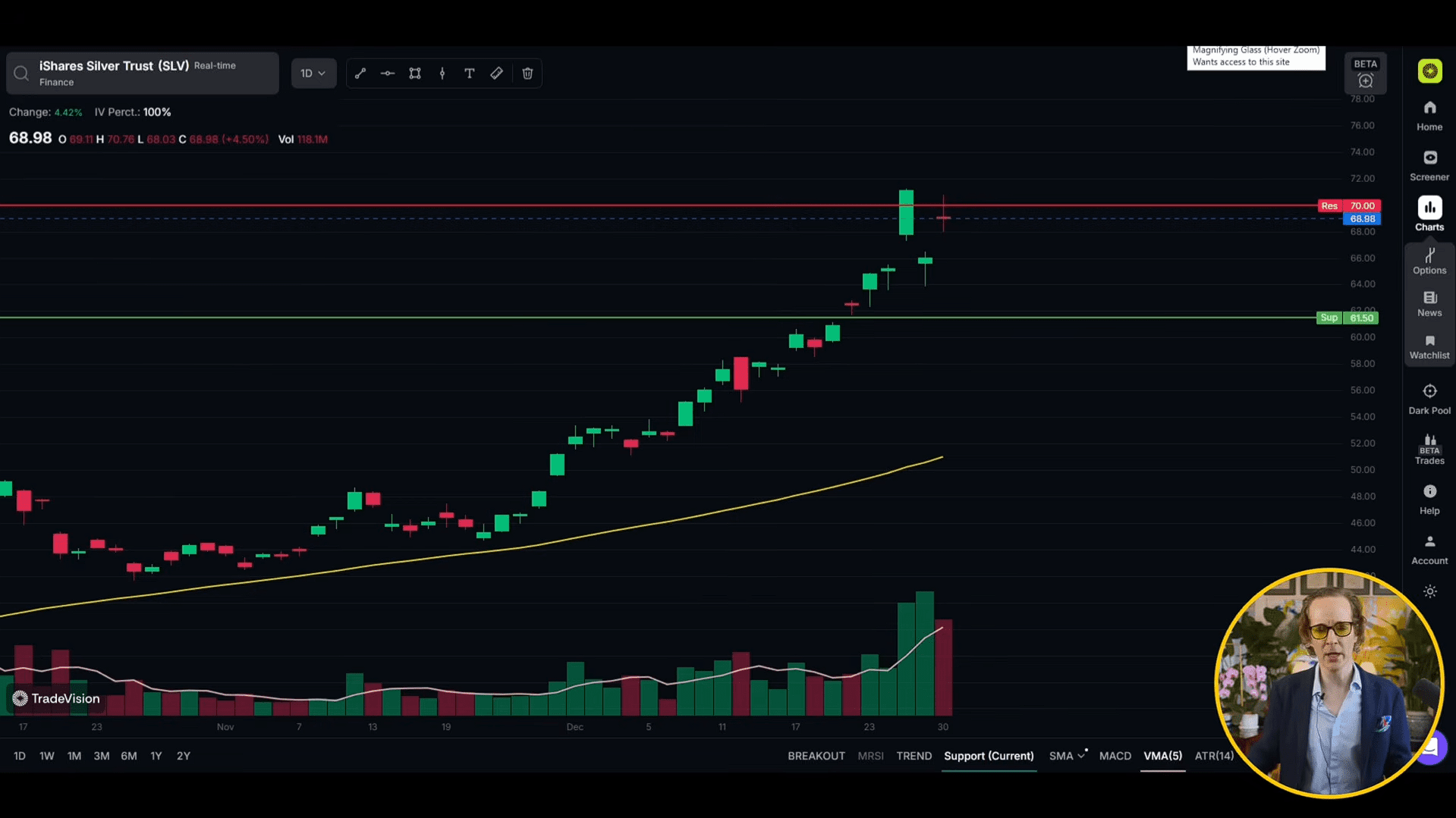Silver Crash Explained: Felix Prehn | Goat Academy - GOAT Academy by ...