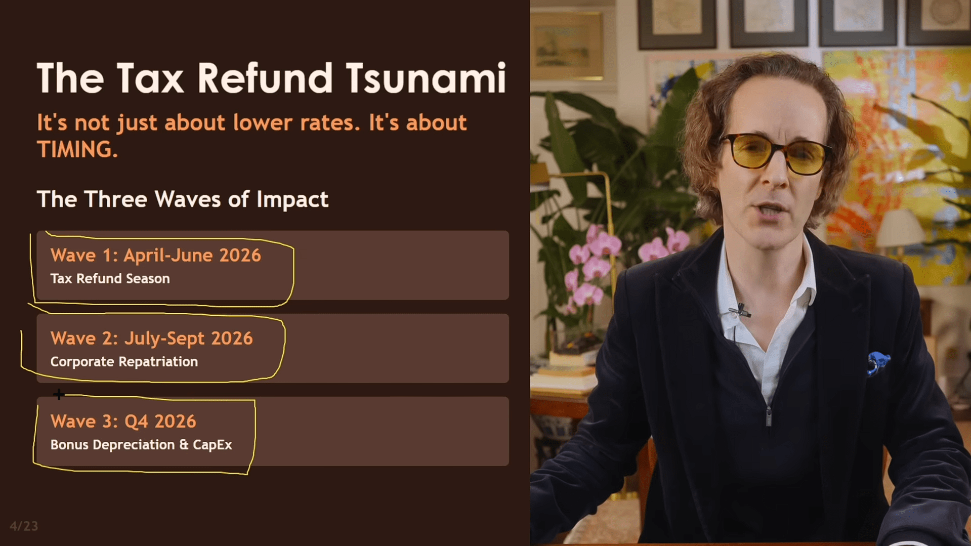 Trump’s 2026 Market Flood: What Investors Should Know - GOAT Academy by ...